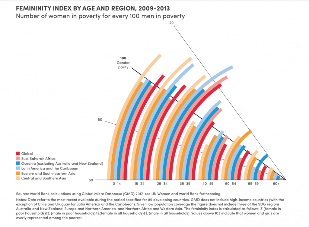 The UN Just Released the Most Comprehensive Report on Gender Equality ...